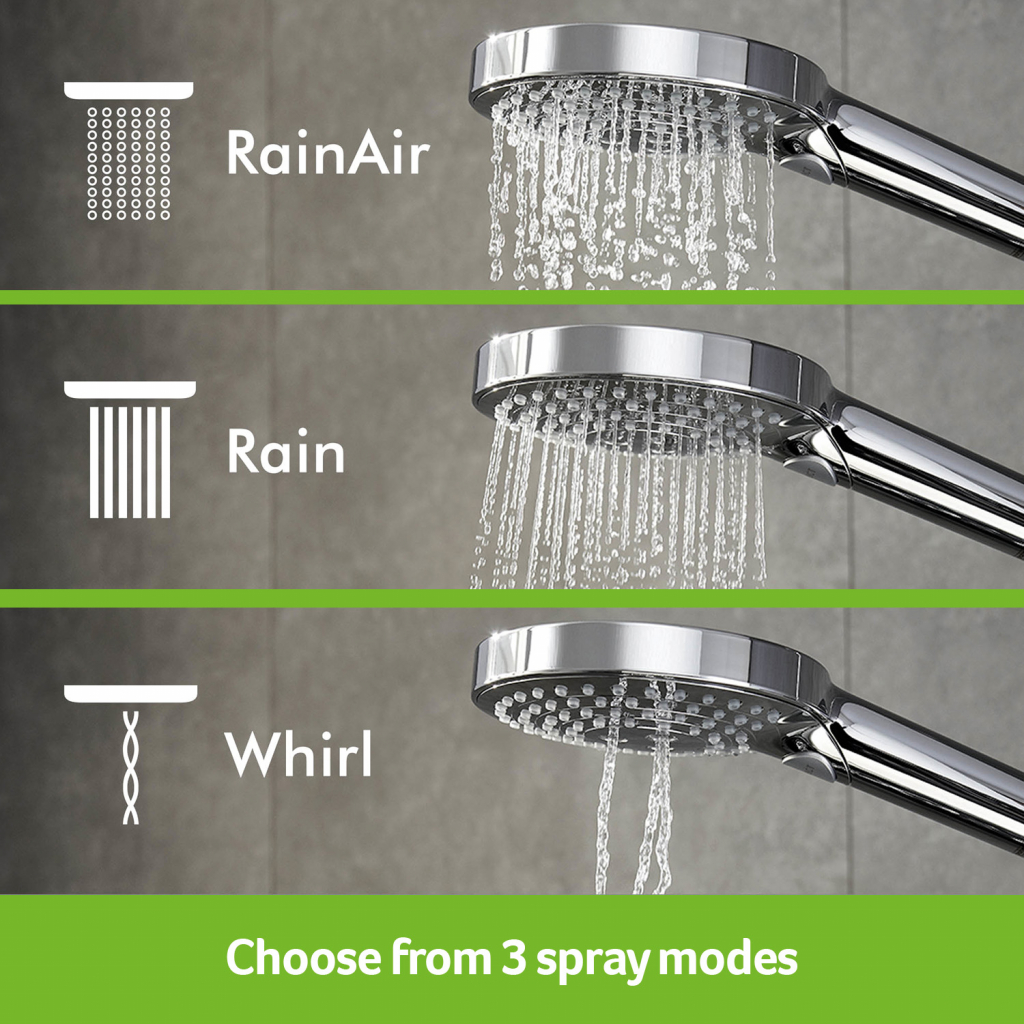 hansgrohe Select S120 Raindance Shower Head | SaveMoneyCutCarbon