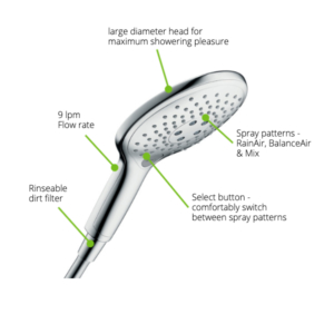 hansgrohe Select S150 Raindance Shower Head | SaveMoneyCutCarbon