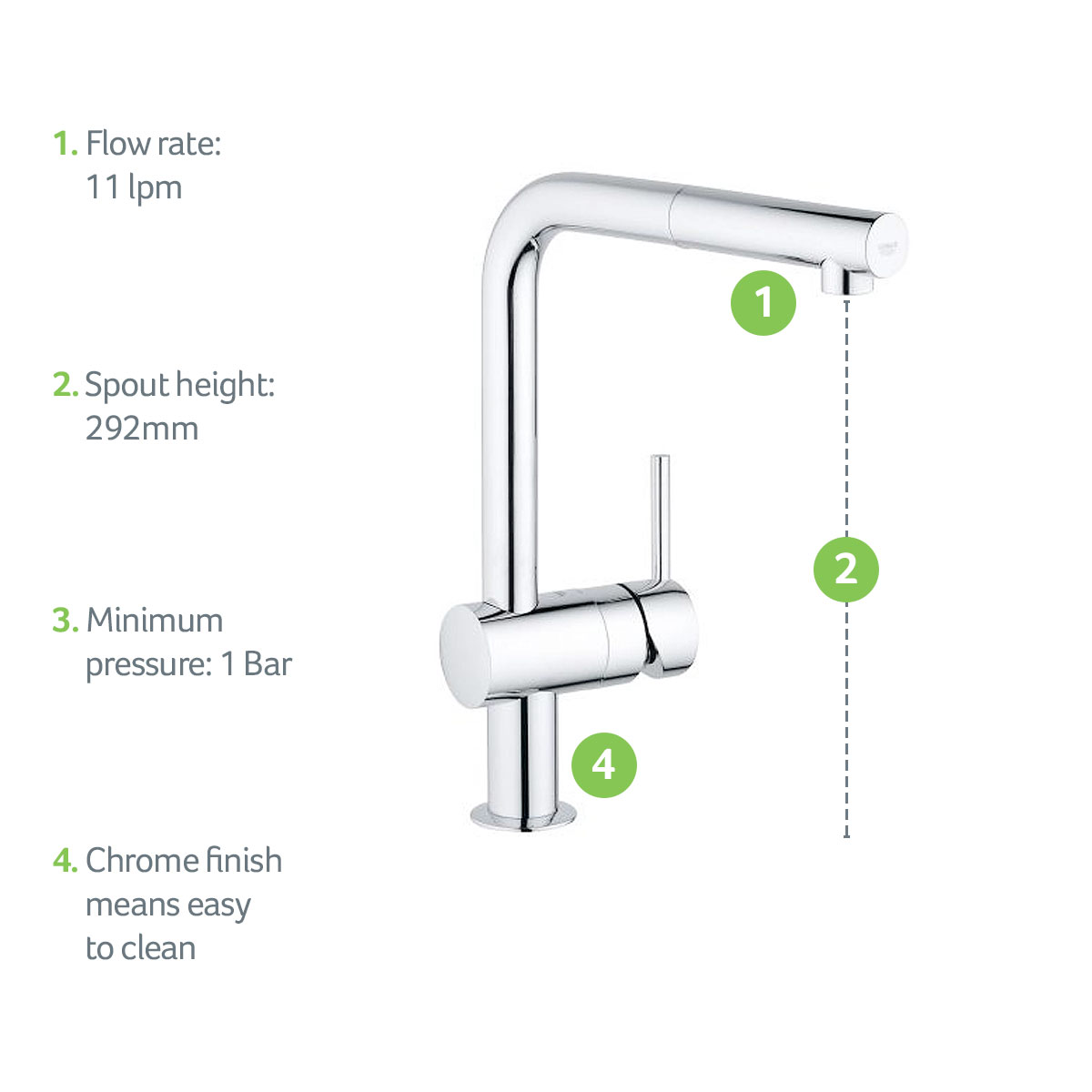 Grohe Minta with Pull-out Mousseur Mixer Tap | SaveMoneyCutCarbon