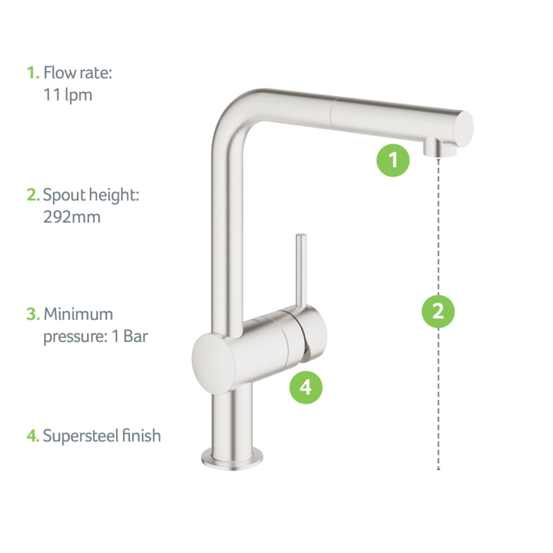 Grohe Minta with Pull-out Mousseur Single Lever Swivel Spout 360 ...