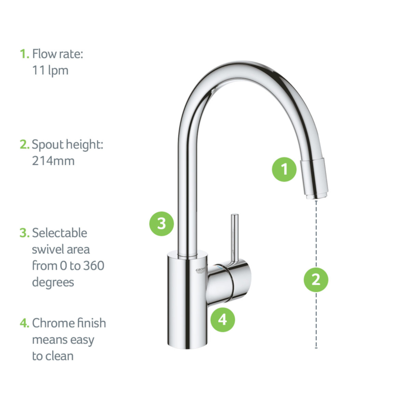 Grohe Concetto with Pull-out Mousseur Single Lever Swivel Spout 360 ...