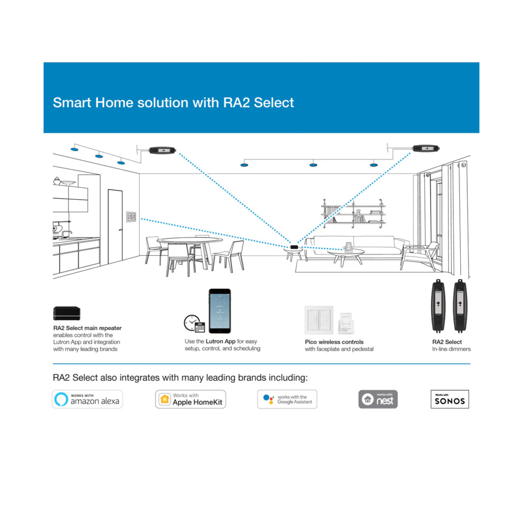 Lutron RA2 Select Smart Home Wireless Control Dimmer Kit