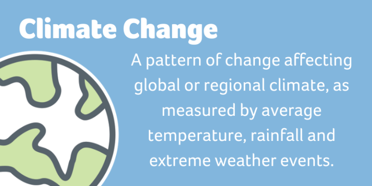 Babble Buster: What is Climate Change?