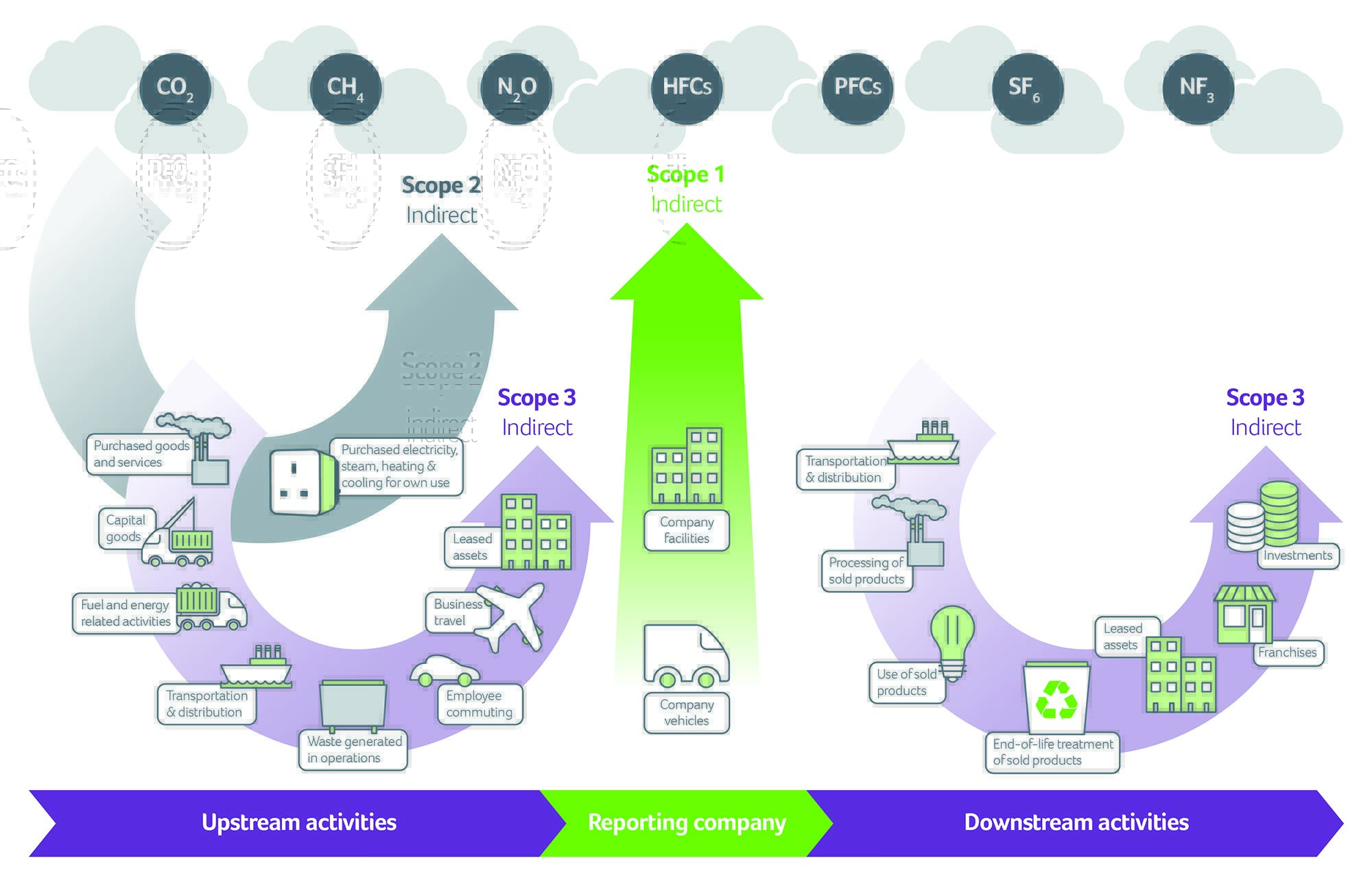 Helping Develop Your Organisation’s Carbon Roadmap | SaveMoneyCutCarbon