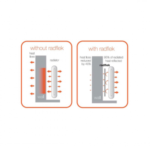 Radiator Reflector Foil Sheets |3 Pack | SaveMoneyCutCarbon