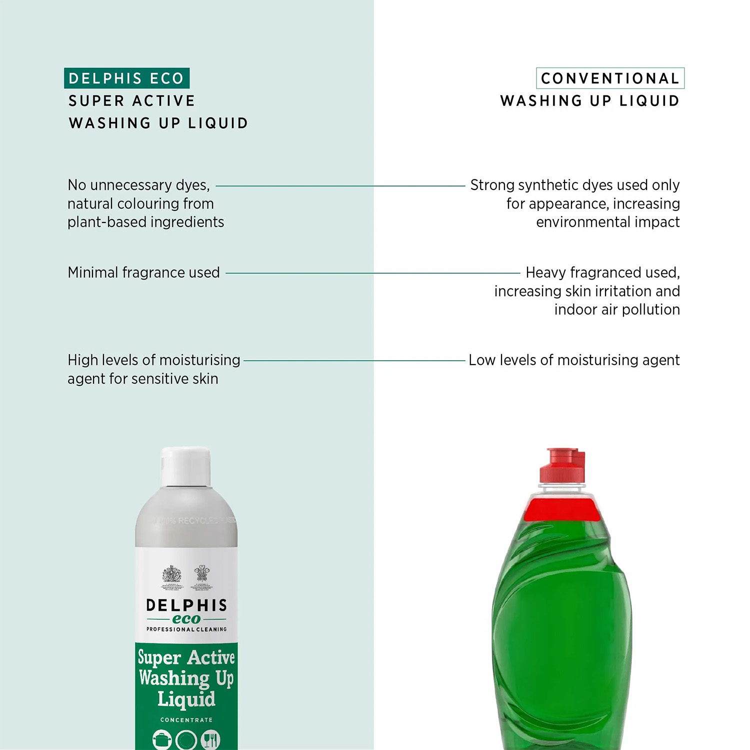 Delphis Eco Commercial Super Active Washing Up Liquid 5L | 2 x 5L