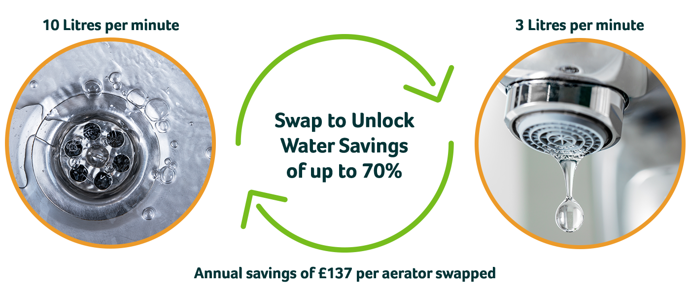 12 Sustainable Swaps & Retrofits any business can do | SaveMoneyCutCarbon