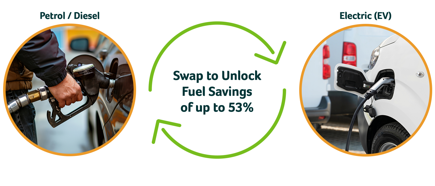 12 Sustainable Swaps & Retrofits any business can do | SaveMoneyCutCarbon