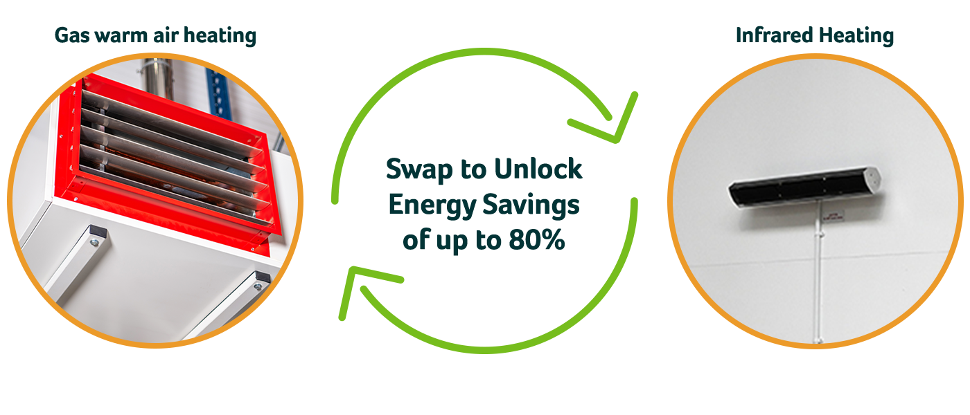 12 Sustainable Swaps & Retrofits any business can do | SaveMoneyCutCarbon