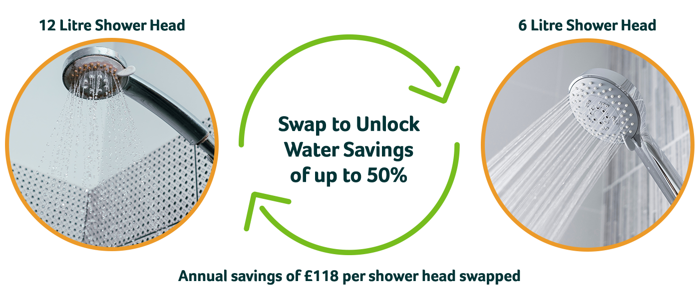 12 Sustainable Swaps & Retrofits any business can do | SaveMoneyCutCarbon