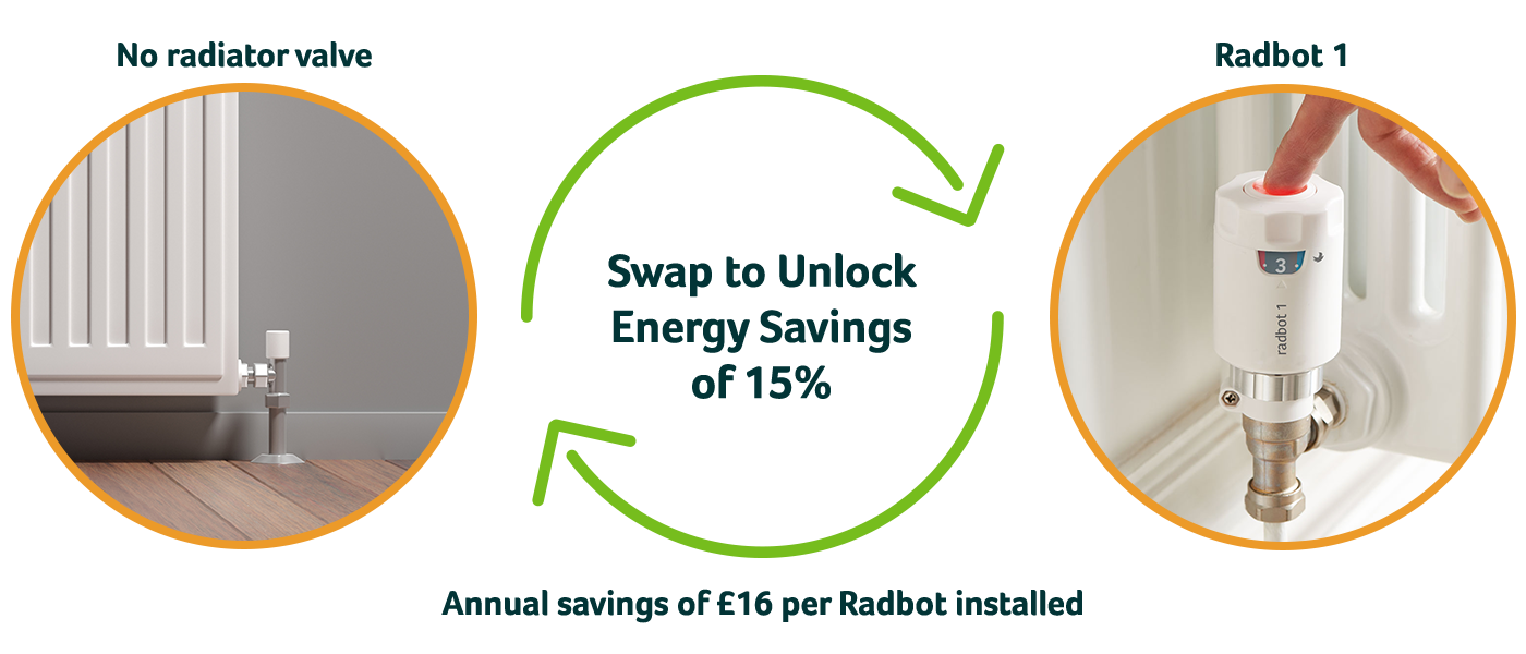 12 Sustainable Swaps & Retrofits any business can do | SaveMoneyCutCarbon