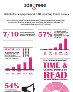 CSR trends infographic